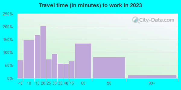 12075 Zip Code (Ghent, New York) Profile - homes, apartments, schools ...