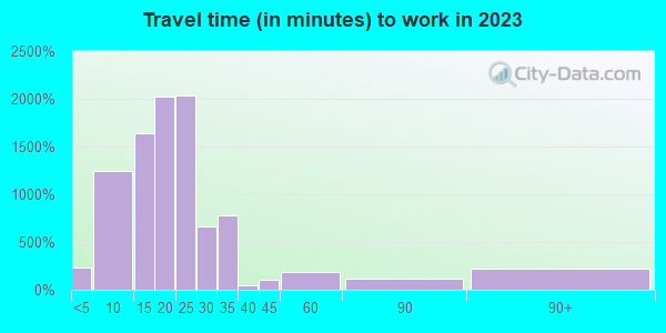 12110 Zip Code (New York) Profile - homes, apartments, schools ...