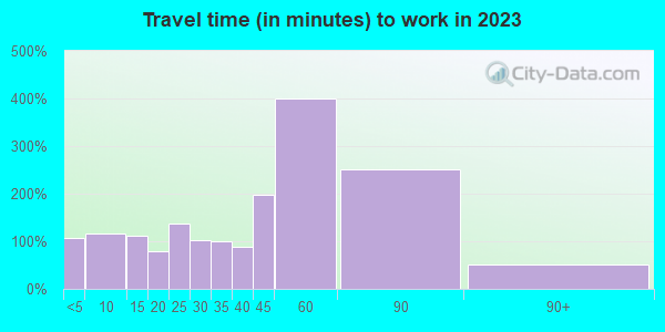 12157 Zip Code (Schoharie, New York) Profile - homes, apartments ...