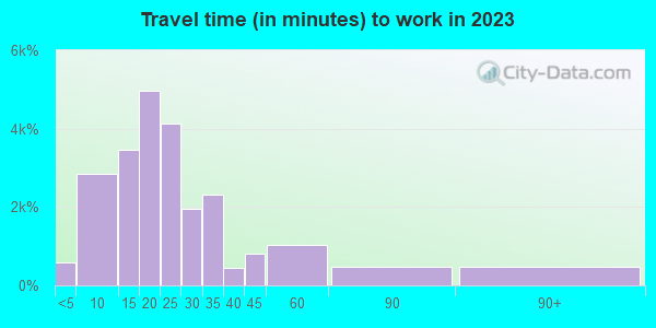 12180 Zip Code (Troy, New York) Profile - homes, apartments, schools ...