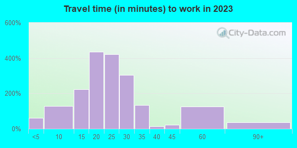 12196 Zip Code (West Sand Lake, New York) Profile - homes, apartments ...