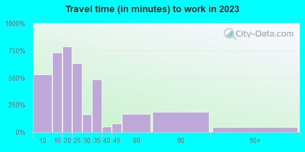 12202 Zip Code (Albany, New York) Profile - homes, apartments, schools ...
