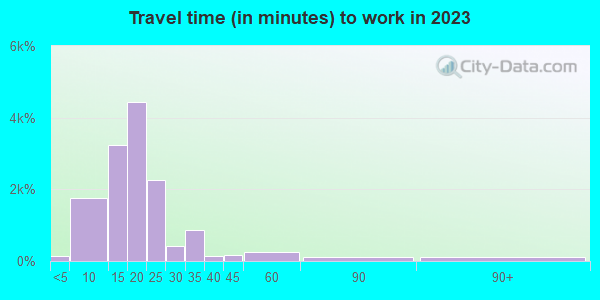 12203 Zip Code (Albany, New York) Profile - homes, apartments, schools ...