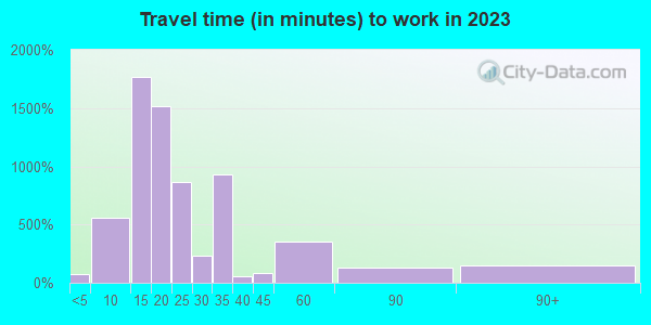 12206 Zip Code (Albany, New York) Profile - homes, apartments, schools ...