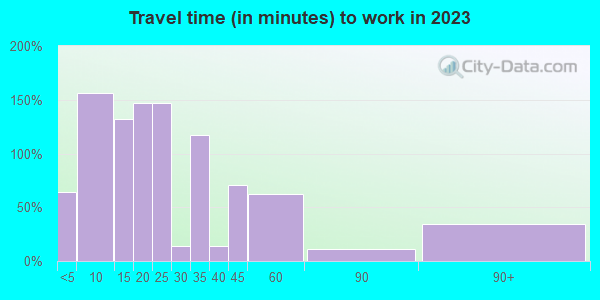 12207 Zip Code (Albany, New York) Profile - homes, apartments, schools ...