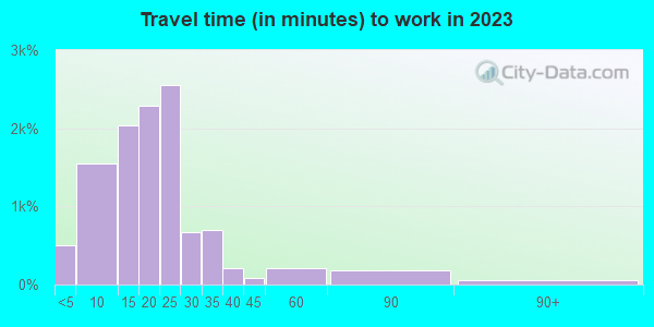 12208 Zip Code (Albany, New York) Profile - homes, apartments, schools ...
