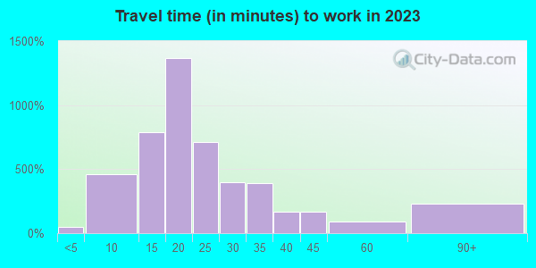 12209 Zip Code (Albany, New York) Profile - homes, apartments, schools ...