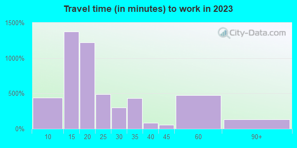 12210 Zip Code (Albany, New York) Profile - homes, apartments, schools ...