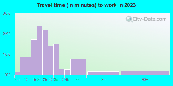 12303 Zip Code (Rotterdam, New York) Profile - homes, apartments ...