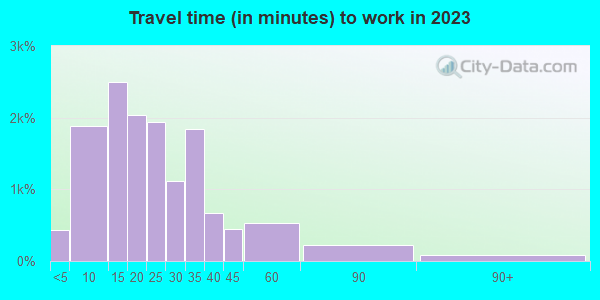 12309 Zip Code (Schenectady, New York) Profile - homes, apartments ...