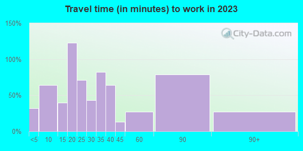12468 Zip Code (New York) Profile - homes, apartments, schools ...