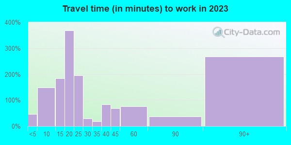 12520 Zip Code (Cornwall on Hudson, New York) Profile - homes ...