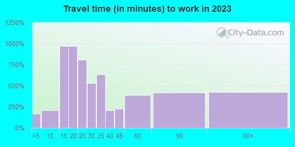 12528 Zip Code (Highland, New York) Profile - homes, apartments ...