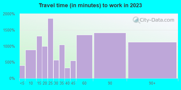 12553 Zip Code (New Windsor, New York) Profile - homes, apartments ...