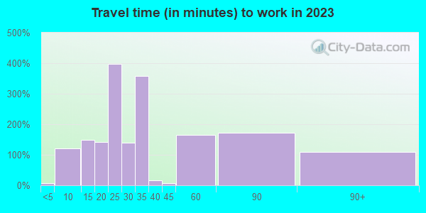 12580 Zip Code (Staatsburg, New York) Profile - homes, apartments ...