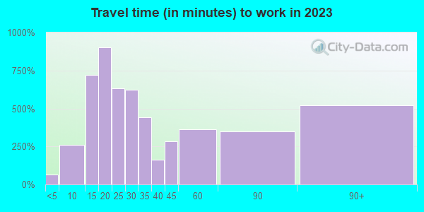 12586 Zip Code (Walden, New York) Profile - homes, apartments, schools ...