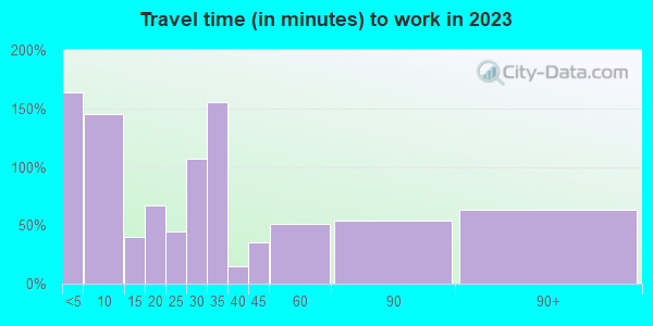 12776 Zip Code (Roscoe, New York) Profile - homes, apartments, schools ...