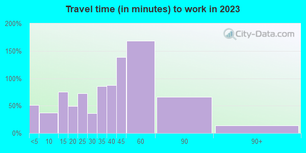 12835 Zip Code (New York) Profile - homes, apartments, schools ...