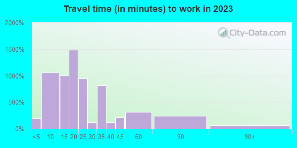 12839 Zip Code (Hudson Falls, New York) Profile - homes, apartments ...