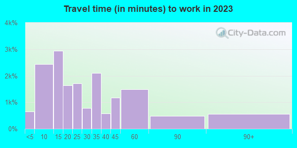 12866 Zip Code (Saratoga Springs, New York) Profile - homes, apartments ...