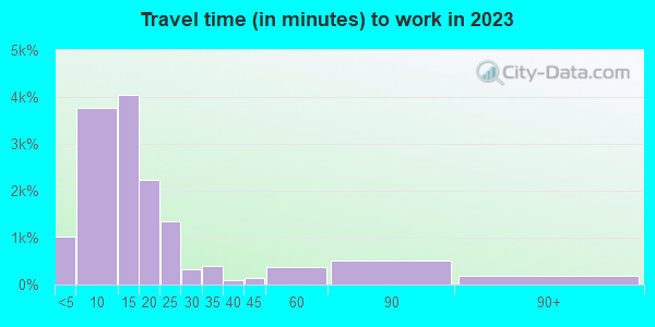 12901 Zip Code (Plattsburgh, New York) Profile - homes, apartments ...