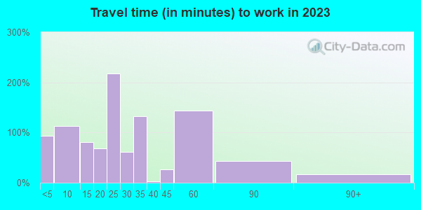 12920 Zip Code (Chateaugay, New York) Profile - homes, apartments ...