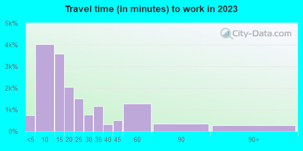 13021 Zip Code (Auburn, New York) Profile - homes, apartments, schools ...