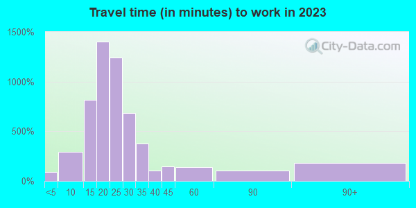 13041 Zip Code (New York) Profile - homes, apartments, schools ...