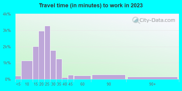 13090 Zip Code (Liverpool, New York) Profile - homes, apartments ...