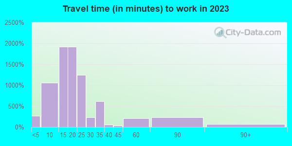 13204 Zip Code (Syracuse, New York) Profile - homes, apartments ...