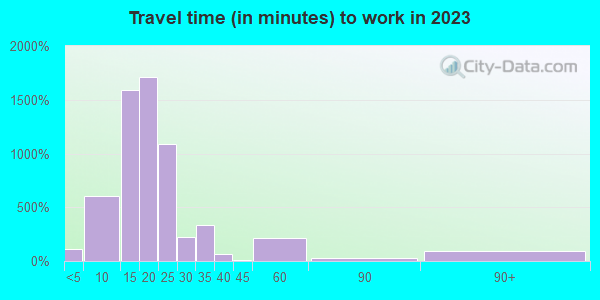 13205 Zip Code (Syracuse, New York) Profile - homes, apartments ...