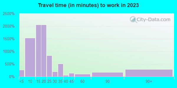 13210 Zip Code (Syracuse, New York) Profile - homes, apartments ...