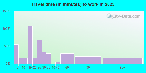 13325 Zip Code (Constableville, New York) Profile - homes, apartments ...