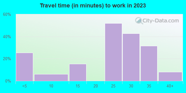 13435 Zip Code (Prospect, New York) Profile - homes, apartments ...