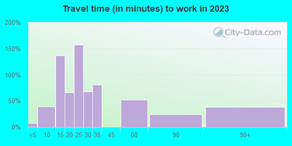 13490 Zip Code (New York) Profile - homes, apartments, schools ...