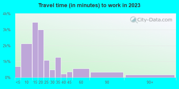 13501 Zip Code (Utica, New York) Profile - homes, apartments, schools ...
