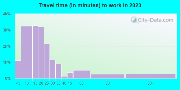13601 Zip Code (Watertown, New York) Profile - homes, apartments ...