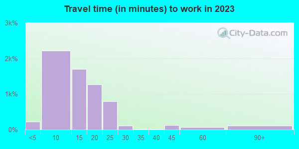 13603 Zip Code (Fort Drum, New York) Profile - homes, apartments ...