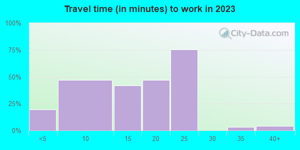 13615 Zip Code (Brownville, New York) Profile - homes, apartments ...