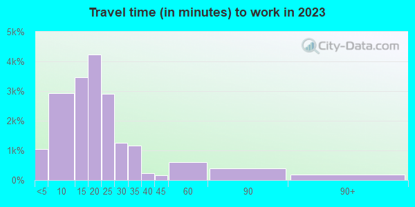13760 Zip Code (Endwell, New York) Profile - homes, apartments, schools ...