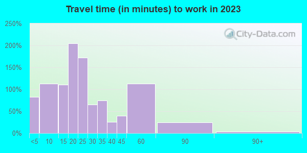 13812 Zip Code (Nichols, New York) Profile - homes, apartments, schools ...