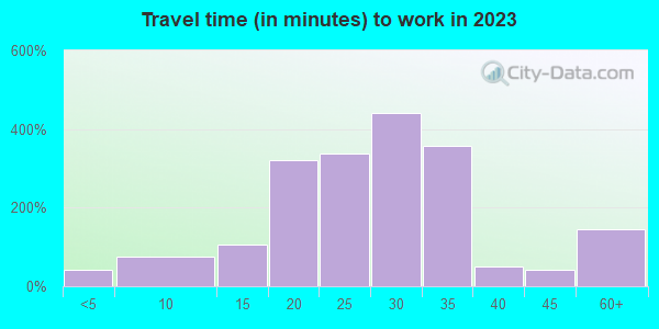 14025 Zip Code (New York) Profile - homes, apartments, schools ...