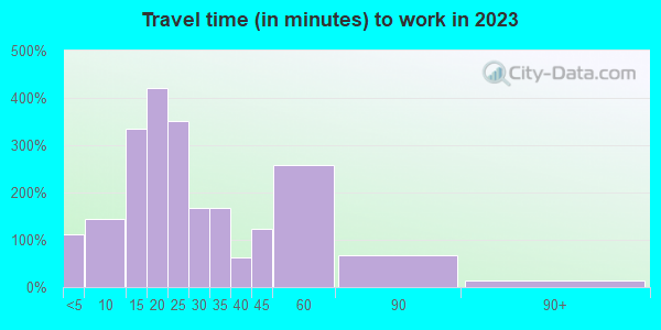 14108 Zip Code (Newfane, New York) Profile - homes, apartments, schools ...