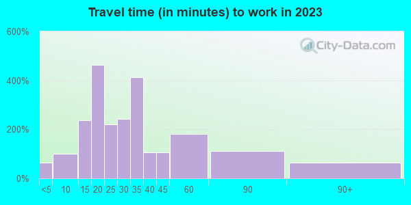 14174 Zip Code (Youngstown, New York) Profile - homes, apartments ...
