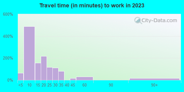 14203 Zip Code (Buffalo, New York) Profile - homes, apartments, schools ...