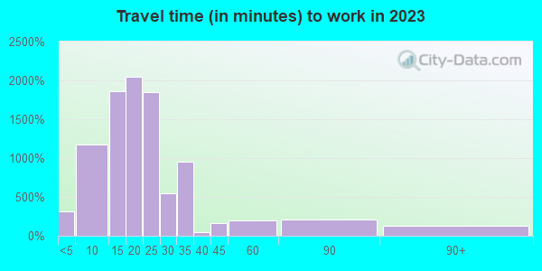 14206 Zip Code (Buffalo, New York) Profile - homes, apartments, schools ...