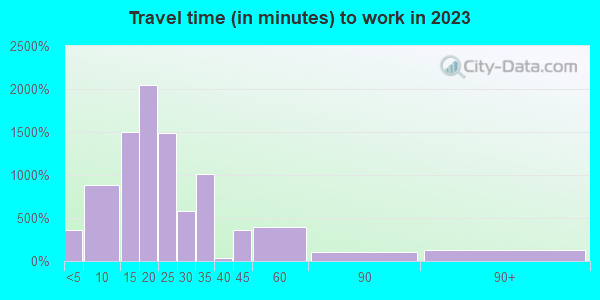 14207 Zip Code (Buffalo, New York) Profile - homes, apartments, schools ...