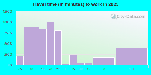 14208 Zip Code (Buffalo, New York) Profile - homes, apartments, schools ...