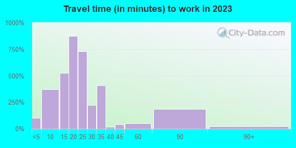14209 Zip Code (Buffalo, New York) Profile - homes, apartments, schools ...
