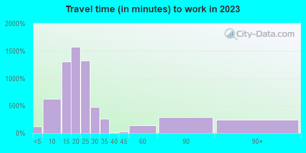 14210 Zip Code (Buffalo, New York) Profile - homes, apartments, schools ...